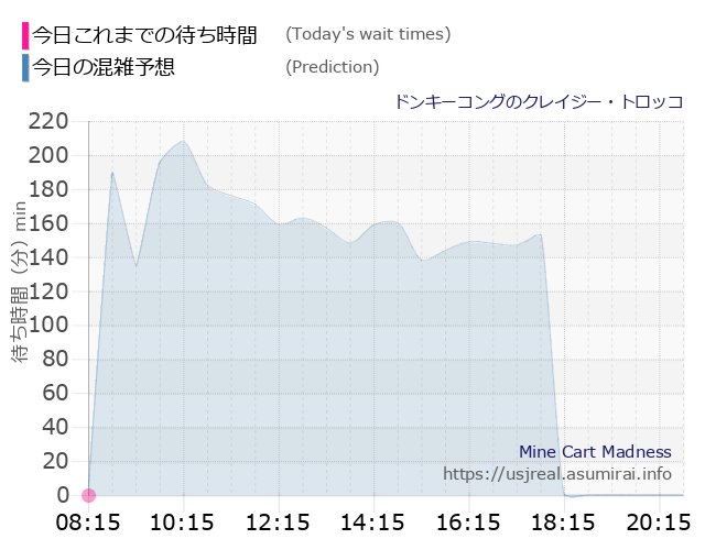 Mine Cart Madness at Universal Studios Japan - USJ Real